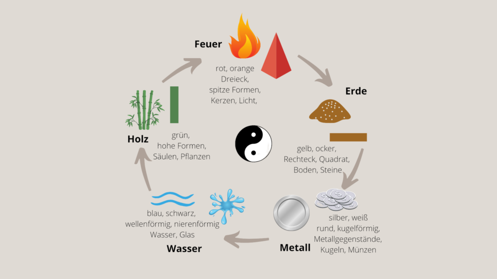5Elemente - Flowing Chi by Karin Schlosser